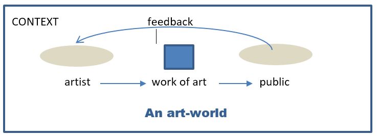 How I see Art (2) – Walk the Arts (living through the arts)