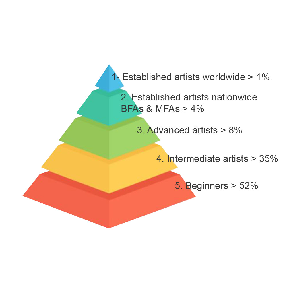 May I see the instructor’s works? – Walk the Arts (living through the arts)